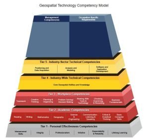 The State of Geospatial Employment – 2018 - GeoSearch